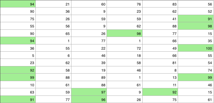Conditional Formatting In Excel Report Making Upgrad Learn